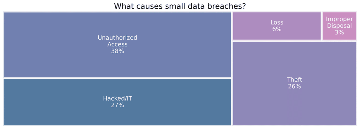 HIPAA Violation Statistics
